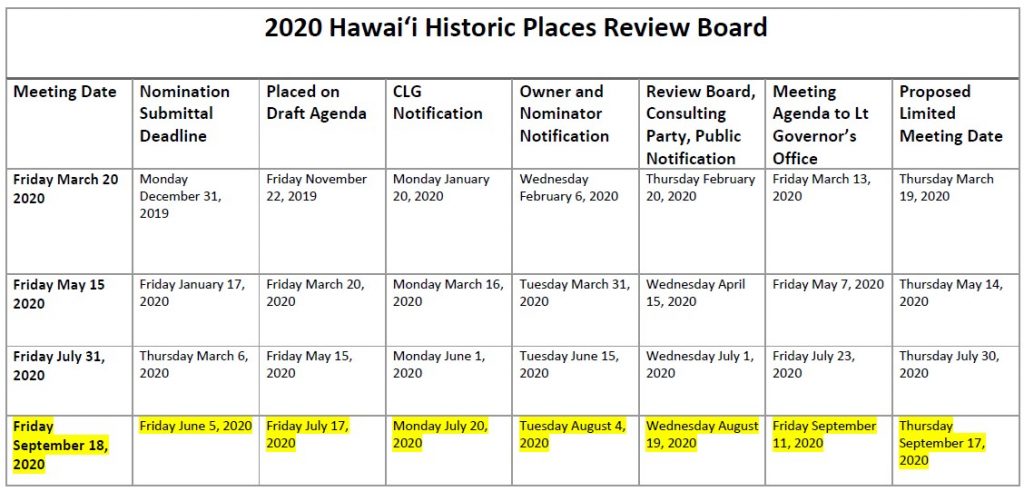 State Historic Preservation | Hawaii Historic Places Review Board
