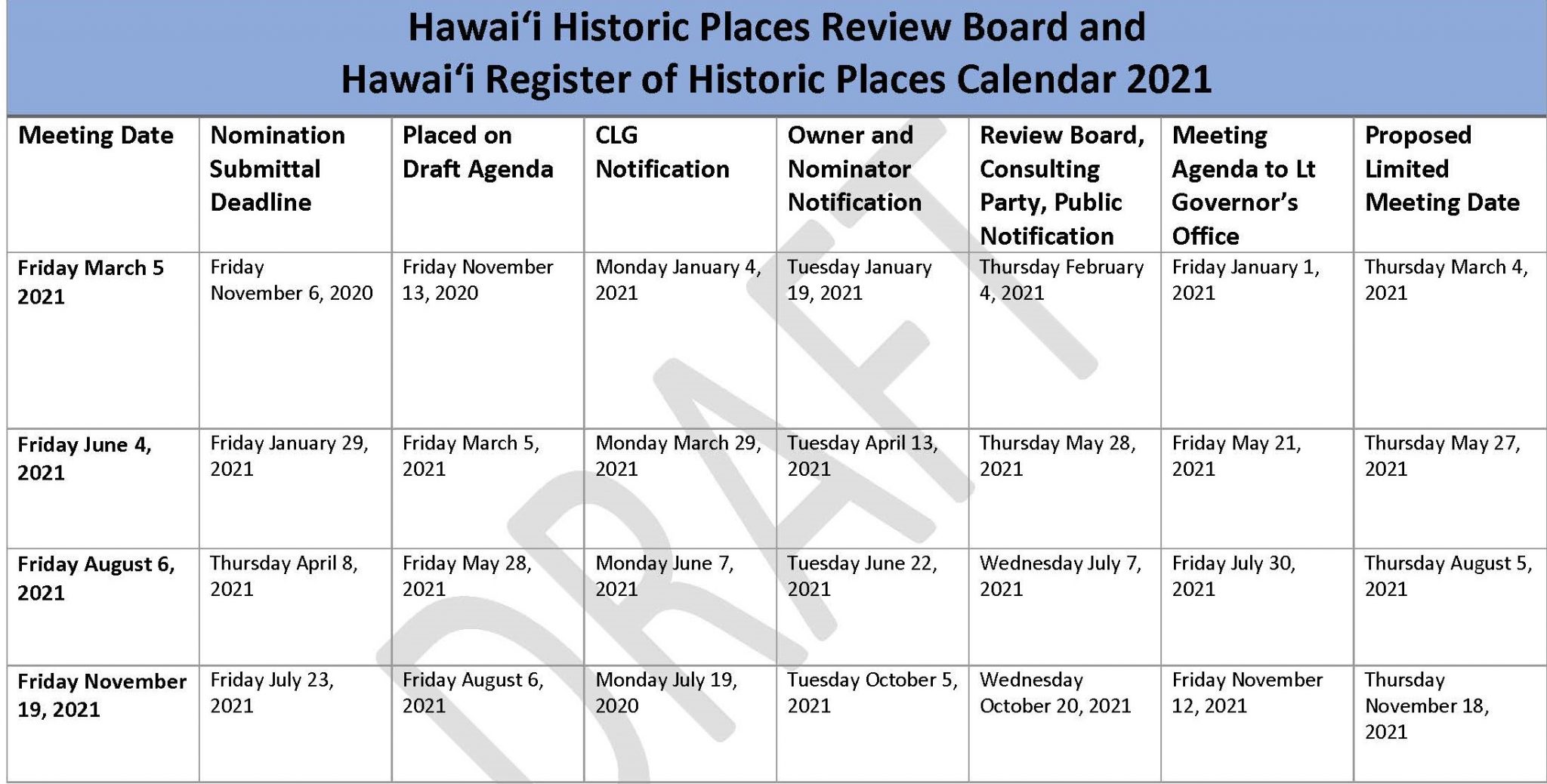State Historic Preservation | Hawaii Historic Places Review Board